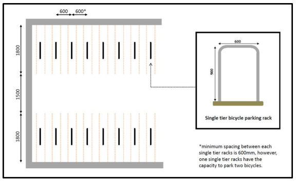 BuiltSearch Code • Parking Provision